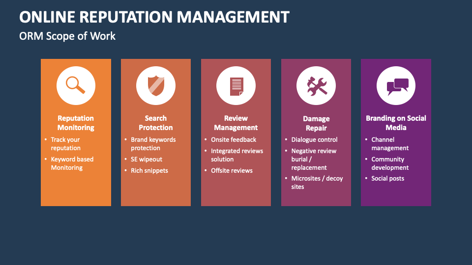 Online Reputation Management Template for PowerPoint and Google Slides ...