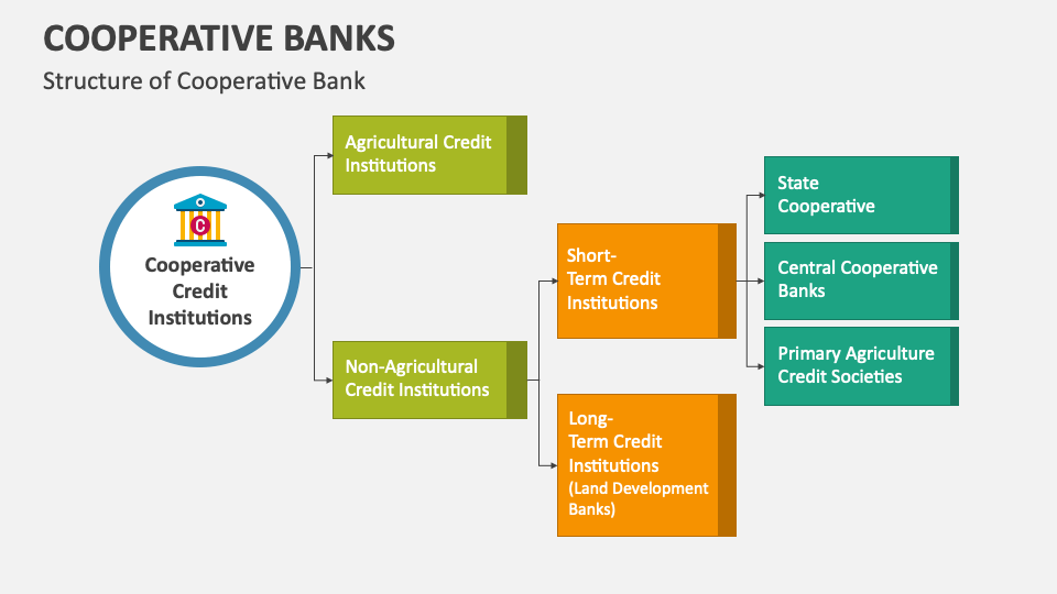 Cooperative Banks Template for Google Slides and PowerPoint - PPT Slides