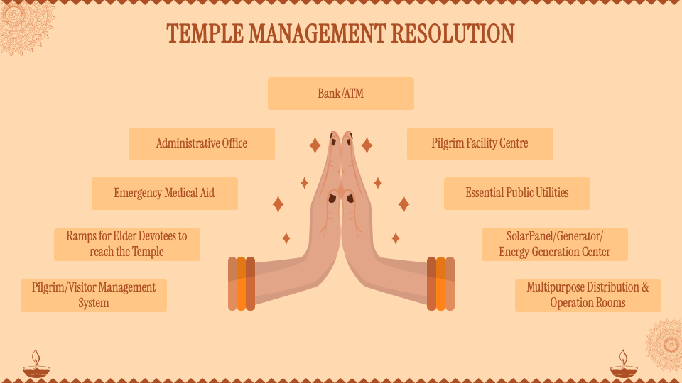 Free Ayodhya Ram Mandir Template for Google Slides and PowerPoint - PPT ...