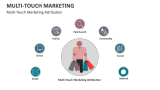 Multi-Touch Marketing PowerPoint and Google Slides Template - PPT Slides