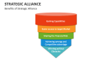 Strategic Alliance Template for PowerPoint and Google Slides - PPT Slides