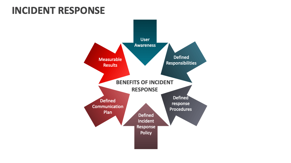 Incident Response Template for PowerPoint and Google Slides - PPT Slides