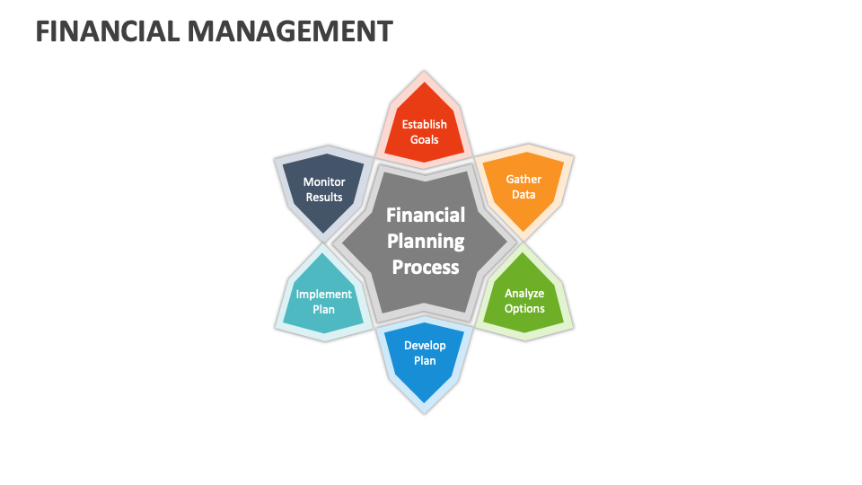 Financial Management Template for PowerPoint and Google Slides - PPT Slides