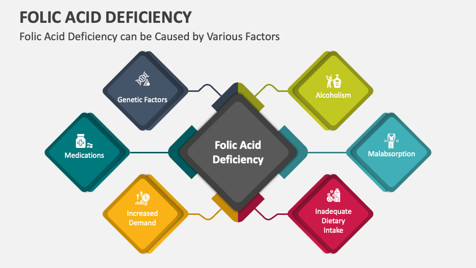 Folic Acid Deficiency PowerPoint and Google Slides Template - PPT Slides
