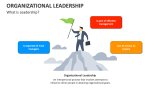 Organizational Leadership PowerPoint and Google Slides Template - PPT ...