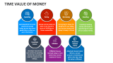 Time Value of Money PowerPoint and Google Slides Template - PPT Slides
