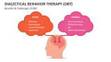 Dialectical Behavior Therapy (DBT) PowerPoint and Google Slides ...