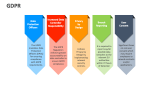 GDPR Template for PowerPoint and Google Slides - PPT Slides