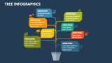 Tree Infographics Template for PowerPoint and Google Slides - PPT Slides