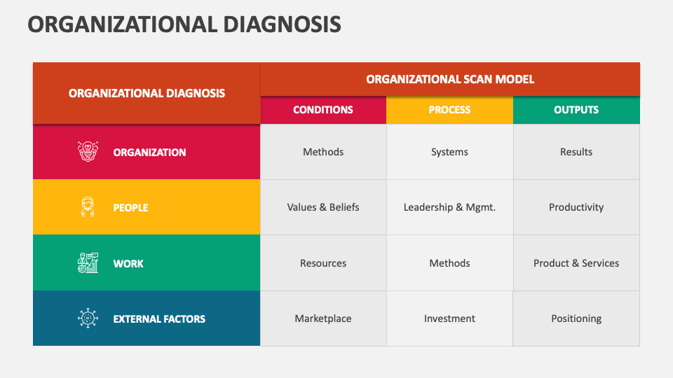Organizational Diagnosis PowerPoint and Google Slides Template - PPT Slides