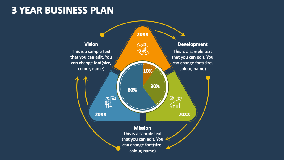 3 Year Business Plan PowerPoint and Google Slides Template - PPT Slides