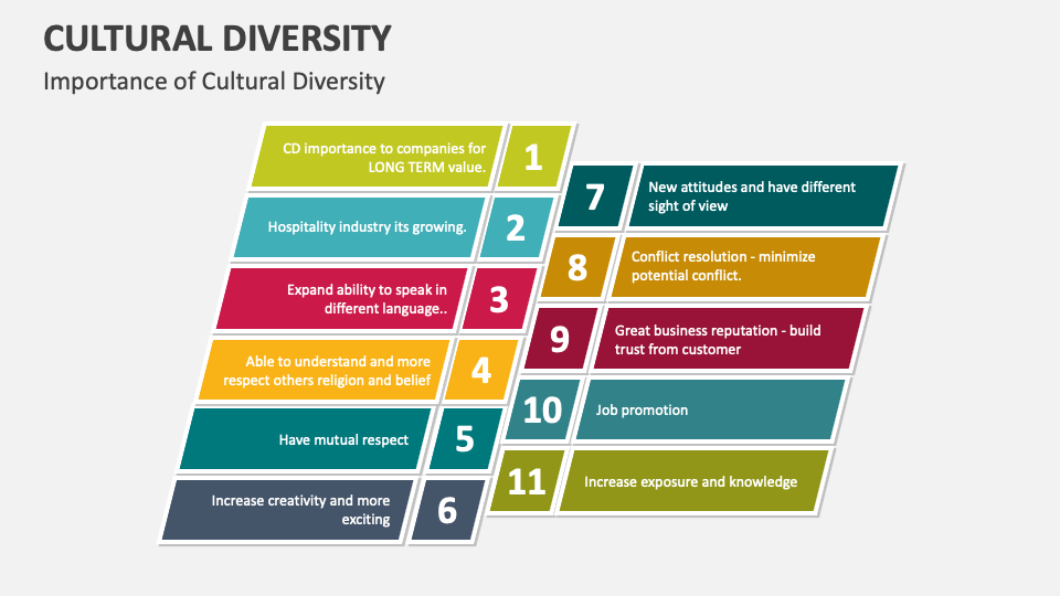 Cultural Diversity Template for PowerPoint and Google Slides - PPT Slides