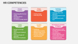 HR Competencies Template for PowerPoint and Google Slides - PPT Slides