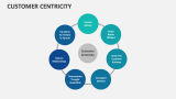 Customer Centricity Template for PowerPoint and Google Slides - PPT Slides