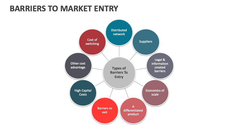 Barriers to Market Entry Template for PowerPoint and Google Slides ...
