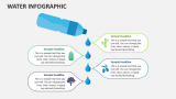 Water Infographic PowerPoint and Google Slides Template - PPT Slides