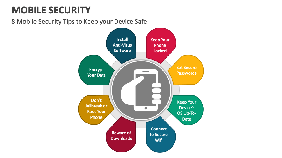 Mobile Security PowerPoint and Google Slides Template - PPT Slides