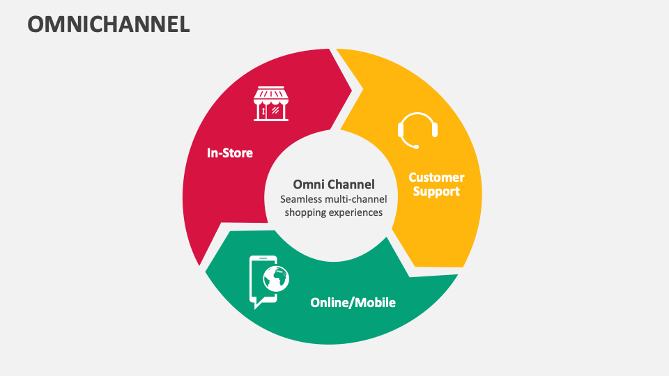 Omnichannel Template for PowerPoint and Google Slides - PPT Slides