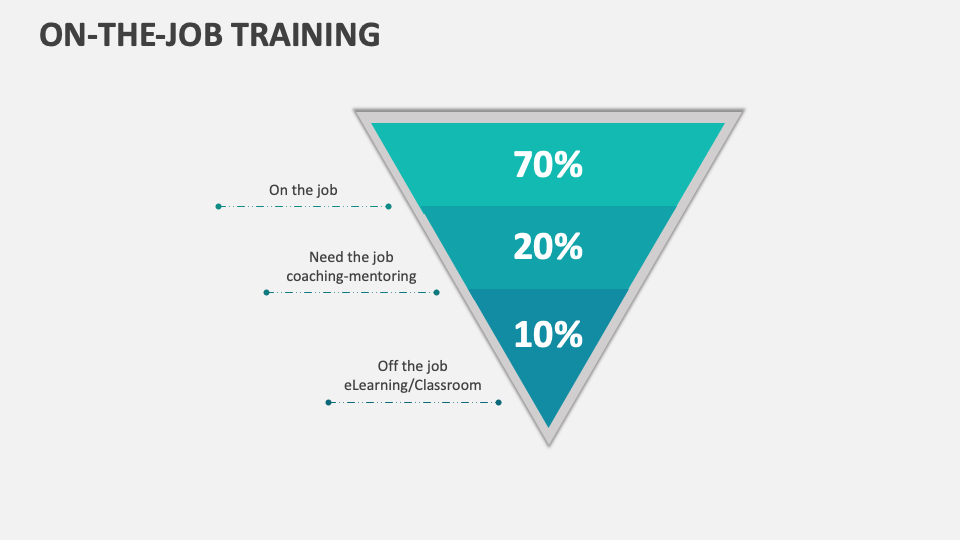 On-the-Job Training Template for PowerPoint and Google Slides - PPT Slides