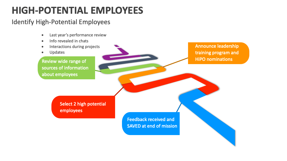 High-Potential Employees Template for PowerPoint and Google Slides ...