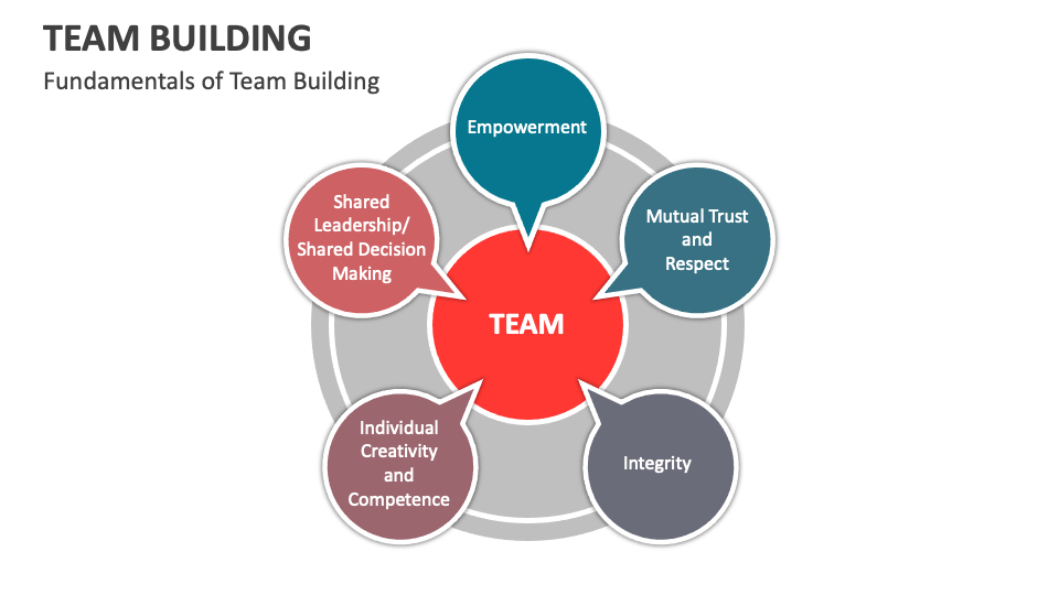 Team Building Template for PowerPoint and Google Slides - PPT Slides
