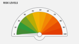 Risk Levels PowerPoint and Google Slides Template - PPT Slides