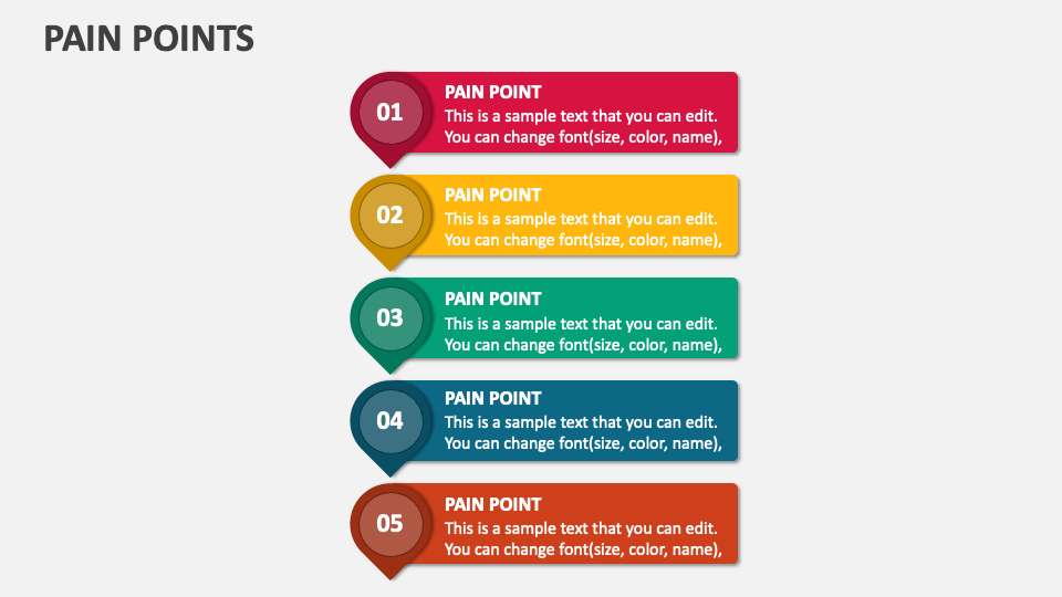 Pain Points PowerPoint and Google Slides Template - PPT Slides
