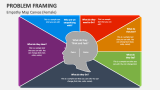 Problem Framing PowerPoint and Google Slides Template - PPT Slides