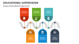 Educational Supervision PowerPoint and Google Slides Template - PPT Slides