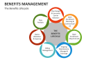 Benefits Management Template for PowerPoint and Google Slides - PPT Slides