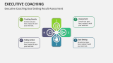 Executive Coaching Template for PowerPoint and Google Slides - PPT Slides