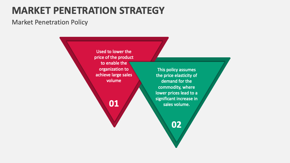 Market Penetration Strategy Template for PowerPoint and Google Slides ...