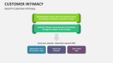 Customer Intimacy Template for PowerPoint and Google Slides - PPT Slides