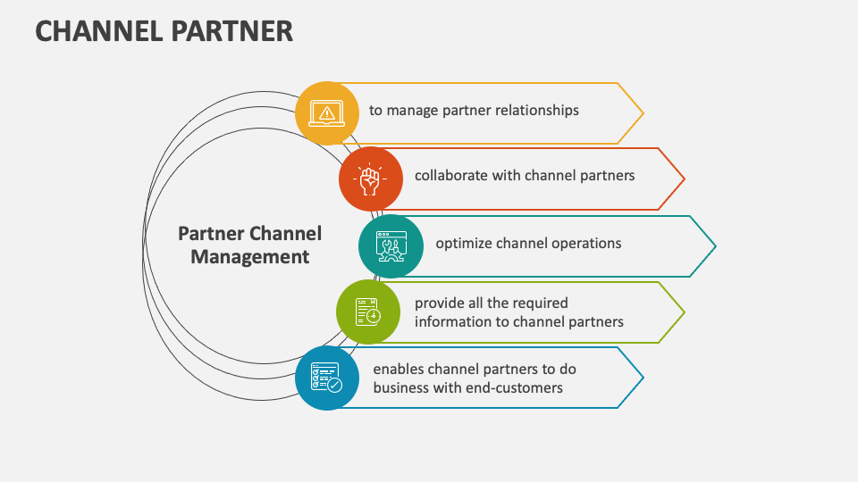 Channel Partner Template for PowerPoint and Google Slides - PPT Slides