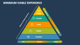 Minimum Viable Experience PowerPoint and Google Slides Template - PPT ...