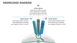 Knowledge Diagram Template for PowerPoint and Google Slides - PPT Slides