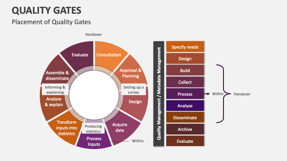 Quality Gates PowerPoint and Google Slides Template - PPT Slides Quality Gates PowerPoint and Google Slides Template - PPT Slides