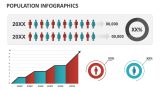 Population Infographics Template for PowerPoint and Google Slides - PPT ...