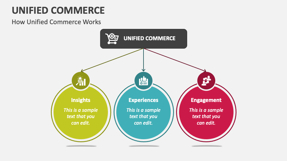 Unified Commerce PowerPoint and Google Slides Template - PPT Slides