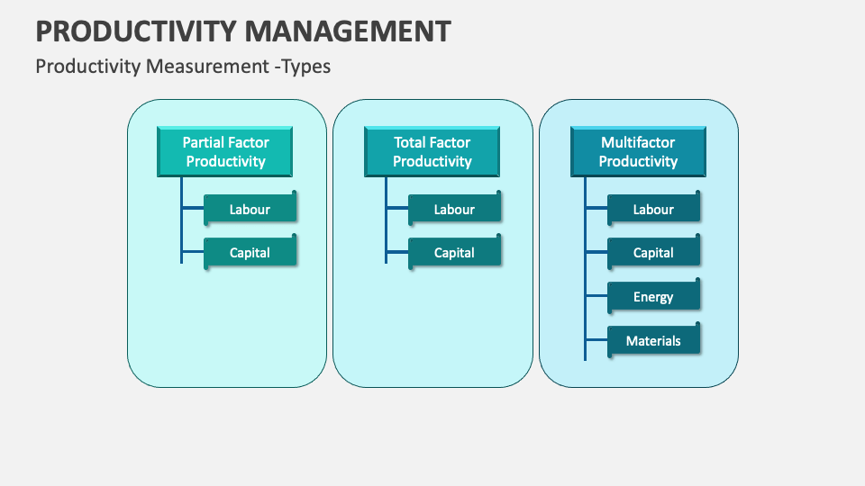 Productivity Management Template for PowerPoint and Google Slides - PPT Slides