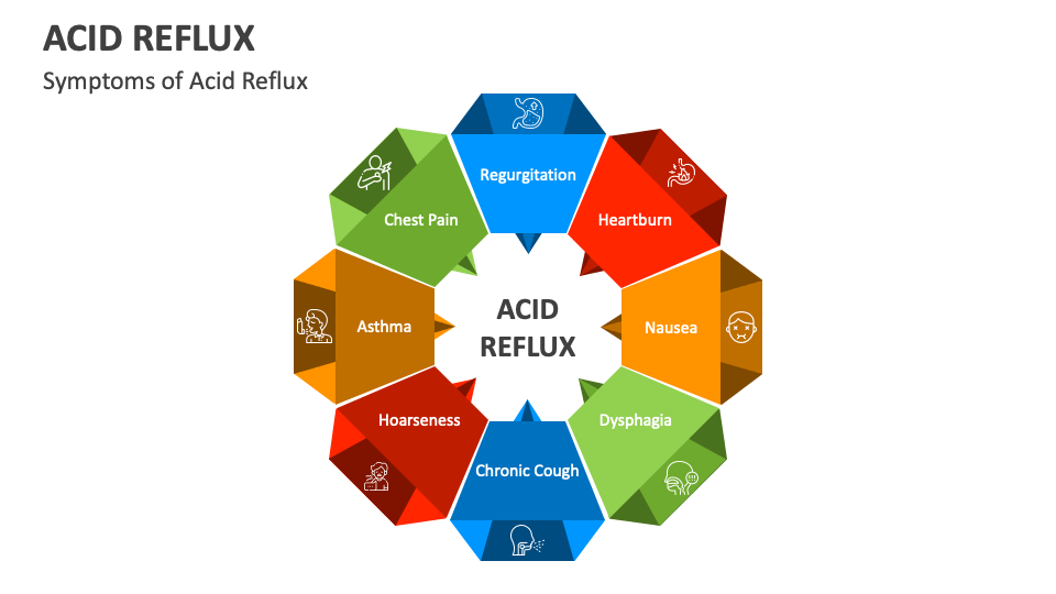 Acid Reflux PowerPoint and Google Slides Template - PPT Slides