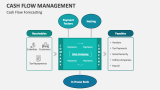Cash Flow Management PowerPoint and Google Slides Template - PPT Slides
