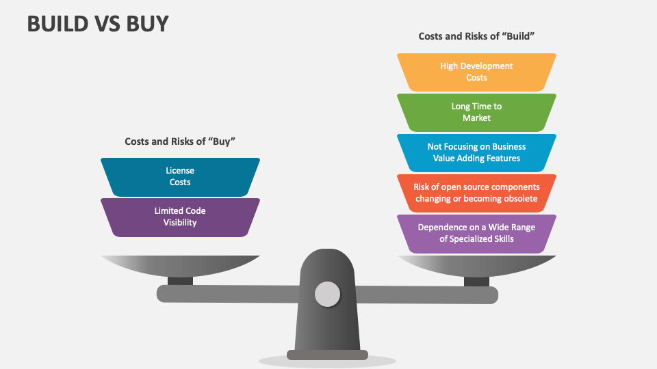 Build Vs Buy Template for PowerPoint and Google Slides - PPT Slides