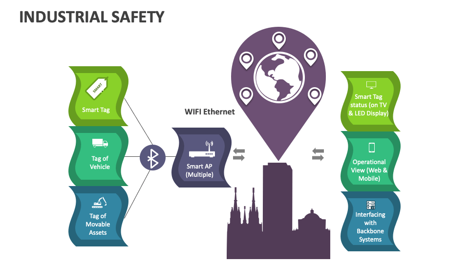 Industrial Safety Template for PowerPoint and Google Slides - PPT Slides