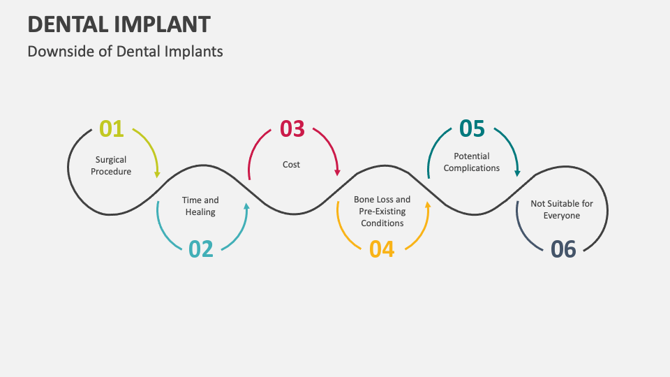 Dental Implant Powerpoint And Google Slides Template Ppt Slides