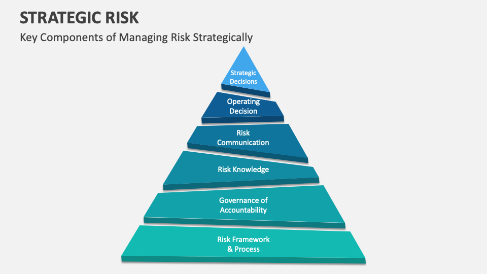 Strategic Risk PowerPoint and Google Slides Template - PPT Slides