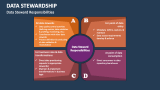 Data Stewardship Template for PowerPoint and Google Slides - PPT Slides