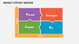 Impact Effort Matrix Template for PowerPoint and Google Slides - PPT Slides