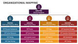 Organizational Mapping PowerPoint and Google Slides Template - PPT Slides