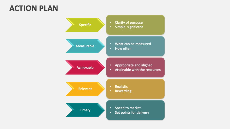 Action Plan Template for PowerPoint and Google Slides - PPT Slides
